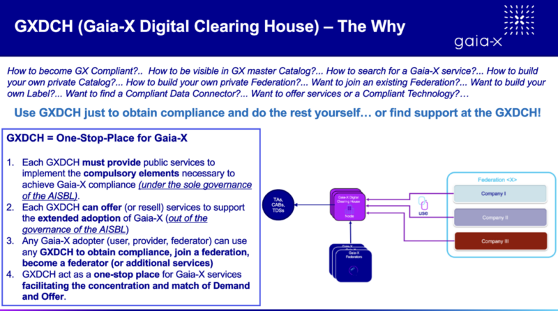 Gaia-X: The Digital Clearing Houses - Gaia-X